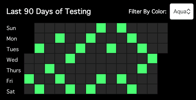 FinishProbation makes probation easier to manage
